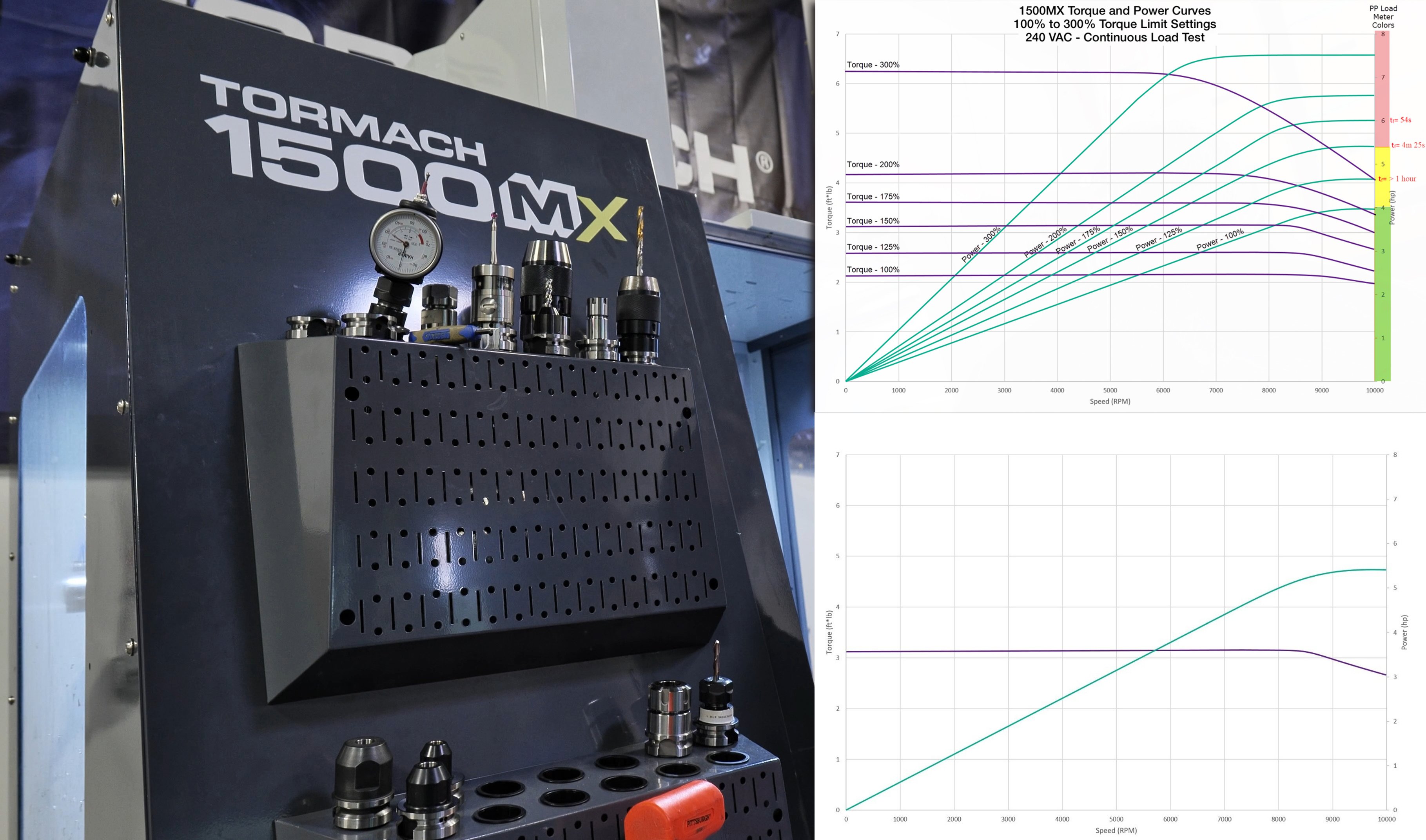 How to read the torque chart of your Tormach 1500MX or other CNC mill